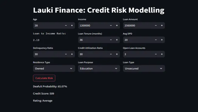 Portfolio - Harsh Chauhan | Codebasics