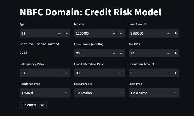 Portfolio - Muhammad Mousab | Codebasics
