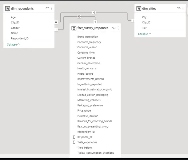 Portfolio - K Durga Manoj Kumar | Codebasics