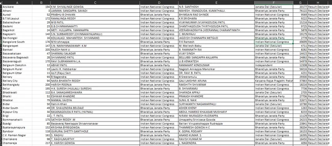 Portfolio - K Durga Manoj Kumar | Codebasics