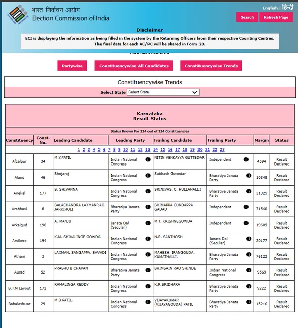 Portfolio - K Durga Manoj Kumar | Codebasics