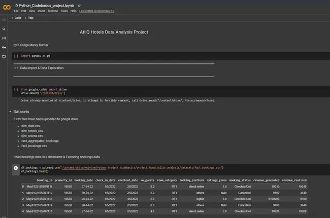 Portfolio - K Durga Manoj Kumar | Codebasics