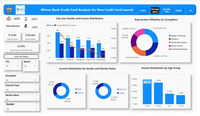 Portfolio - Karthiga Lakshmanan | Codebasics