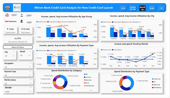 Portfolio - Karthiga Lakshmanan | Codebasics