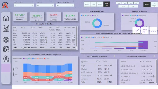 Portfolio - Abhinav Sharma | Codebasics
