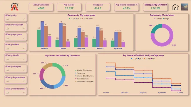 Portfolio - Bhuvana M | Codebasics