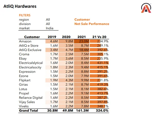Portfolio - soumya Lakshmeshwar | Codebasics