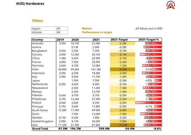 Portfolio - suchimanta Nayak | Codebasics