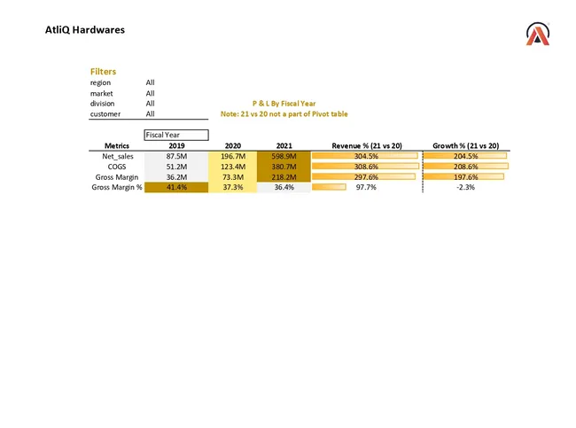 Portfolio - suchimanta Nayak | Codebasics