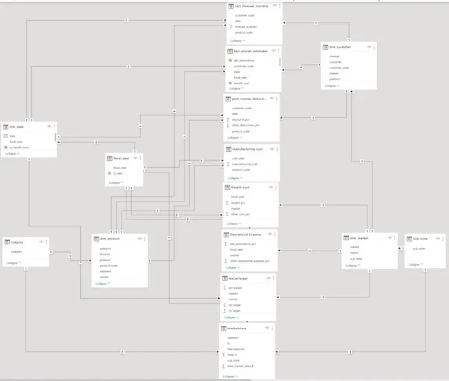 Portfolio - suchimanta Nayak | Codebasics