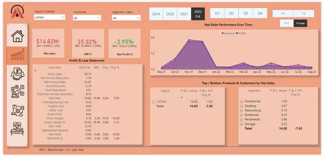 Portfolio - suchimanta Nayak | Codebasics