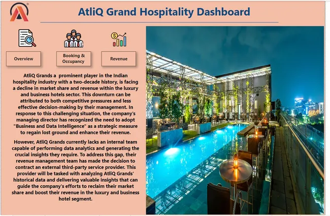 Portfolio - suchimanta Nayak | Codebasics