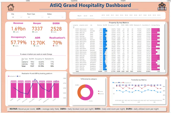 Portfolio - suchimanta Nayak | Codebasics