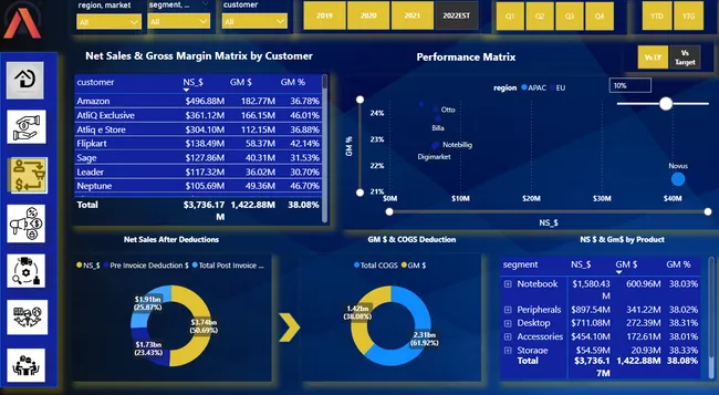 Portfolio - Shail Sahu | Codebasics