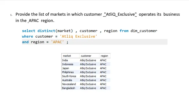 Portfolio - Saikiran Ankari | Codebasics