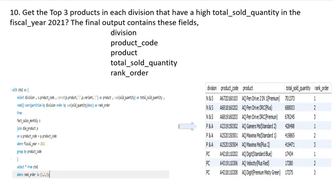 Portfolio - Saikiran Ankari | Codebasics