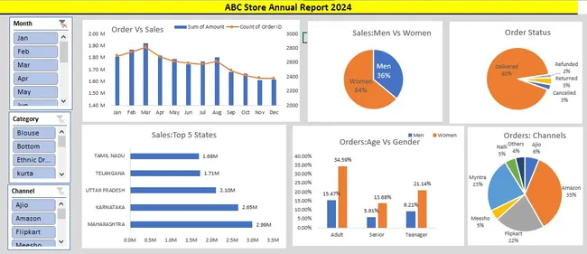 Portfolio - MD HAMID RAZA | Codebasics