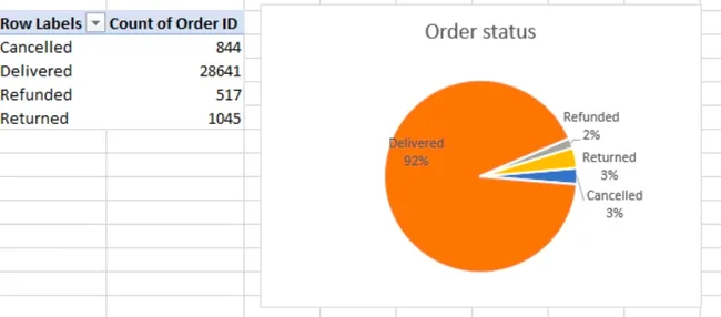 Portfolio - MD HAMID RAZA | Codebasics