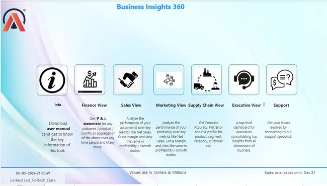 Portfolio - Shivani | Codebasics