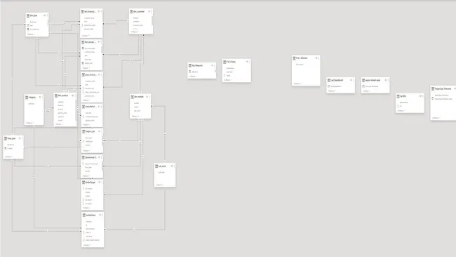 Portfolio - Mousudha Ghosh | Codebasics