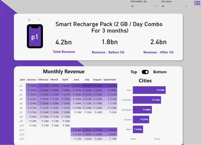 Portfolio - Mousudha Ghosh | Codebasics