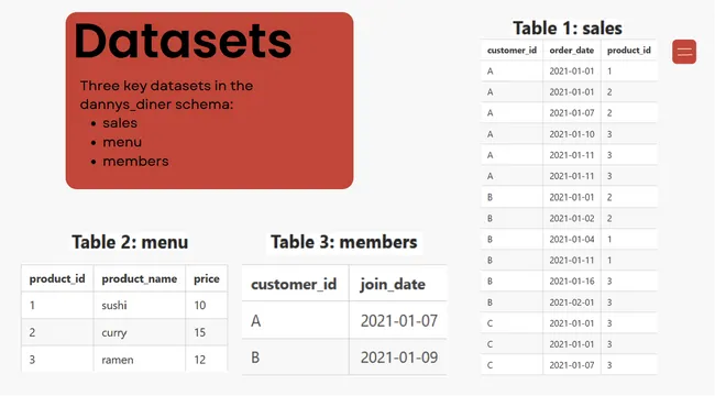 Portfolio - Mousudha Ghosh | Codebasics