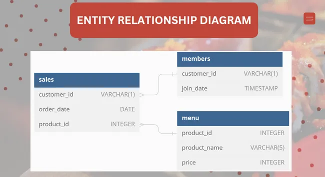 Portfolio - Mousudha Ghosh | Codebasics