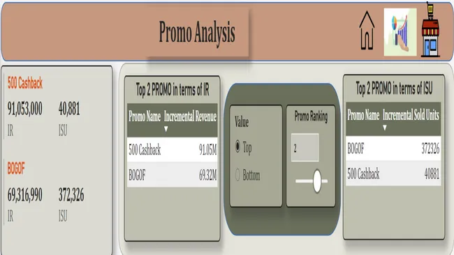Portfolio - Mousudha Ghosh | Codebasics