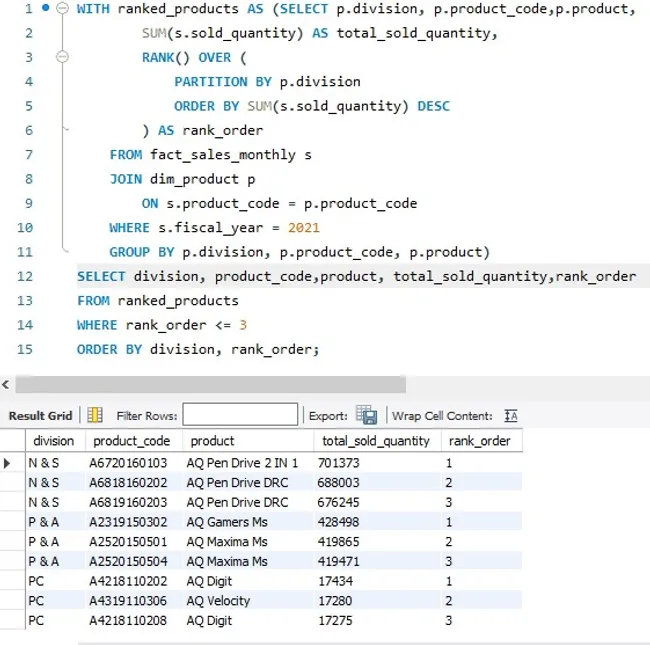 Portfolio - Nachiketa Mandal | Codebasics