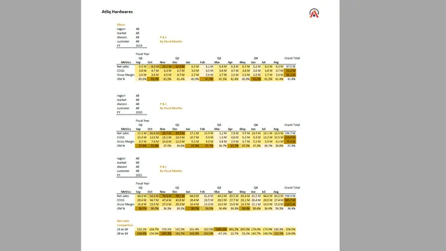Portfolio - Lakshmi Vara Prasad Palagani | Codebasics