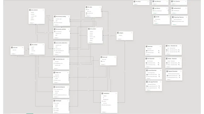 Portfolio - Lakshmi Vara Prasad Palagani | Codebasics