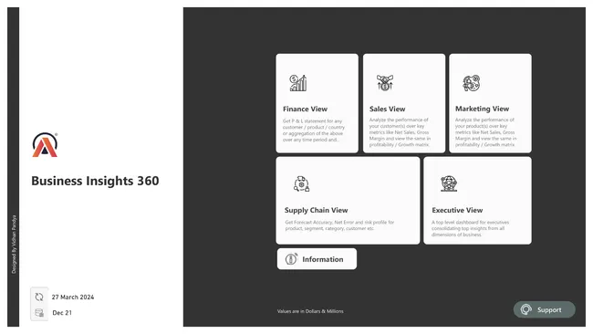 Portfolio - Vidhan Pandya | Codebasics