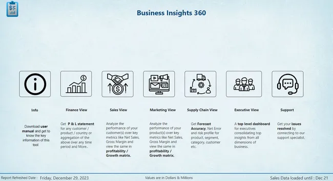 Portfolio - SURIYAKUMAR S | Codebasics