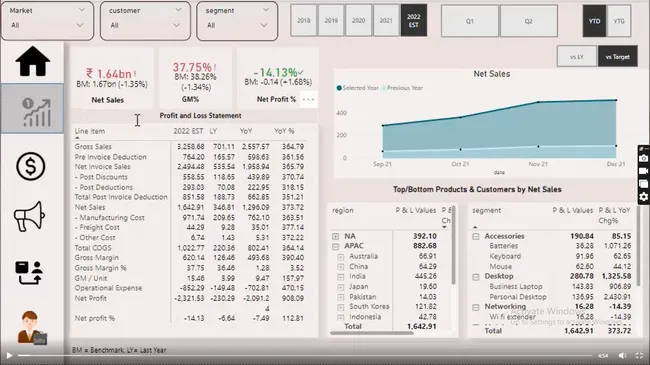 Portfolio - Prathamesh Mainkar | Codebasics