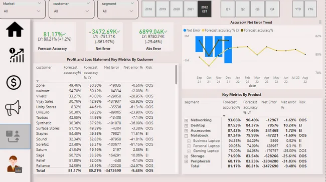 Portfolio - Prathamesh Mainkar | Codebasics