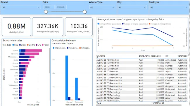 Portfolio - Prathamesh Mainkar | Codebasics