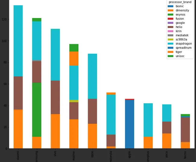 Portfolio - Prathamesh Mainkar | Codebasics