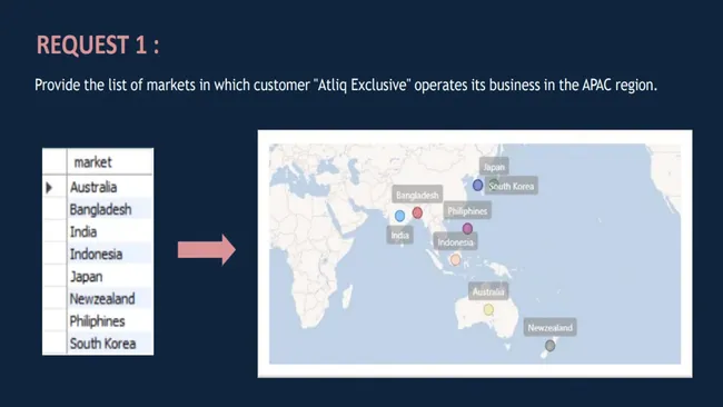 Portfolio - Pooja Poundkar | Codebasics