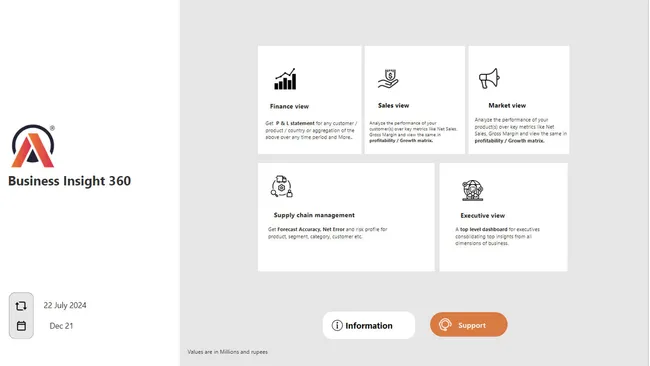 Portfolio - Abhishek manohar | Codebasics