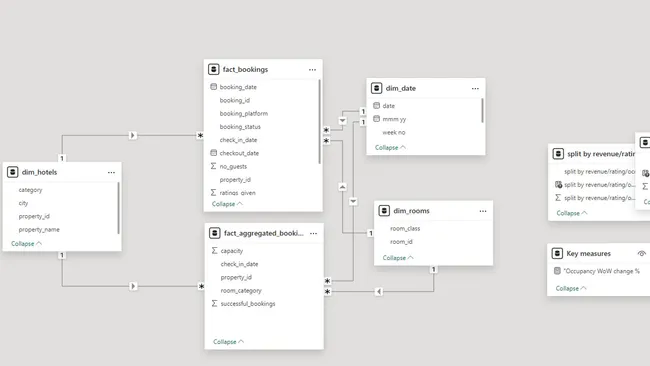 Portfolio - Abhishek manohar | Codebasics