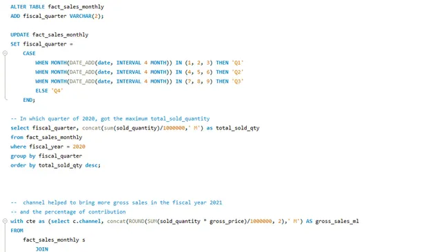 Portfolio - Abhishek manohar | Codebasics