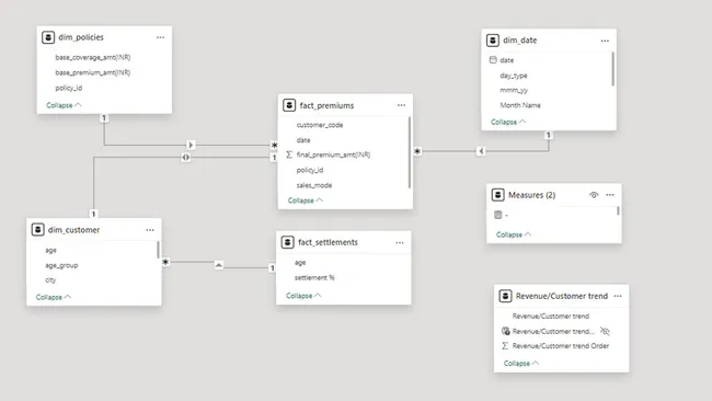 Portfolio - Abhishek manohar | Codebasics